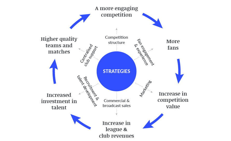 Can new Serie A investors wake football’s sleeping giant? - Twenty ...