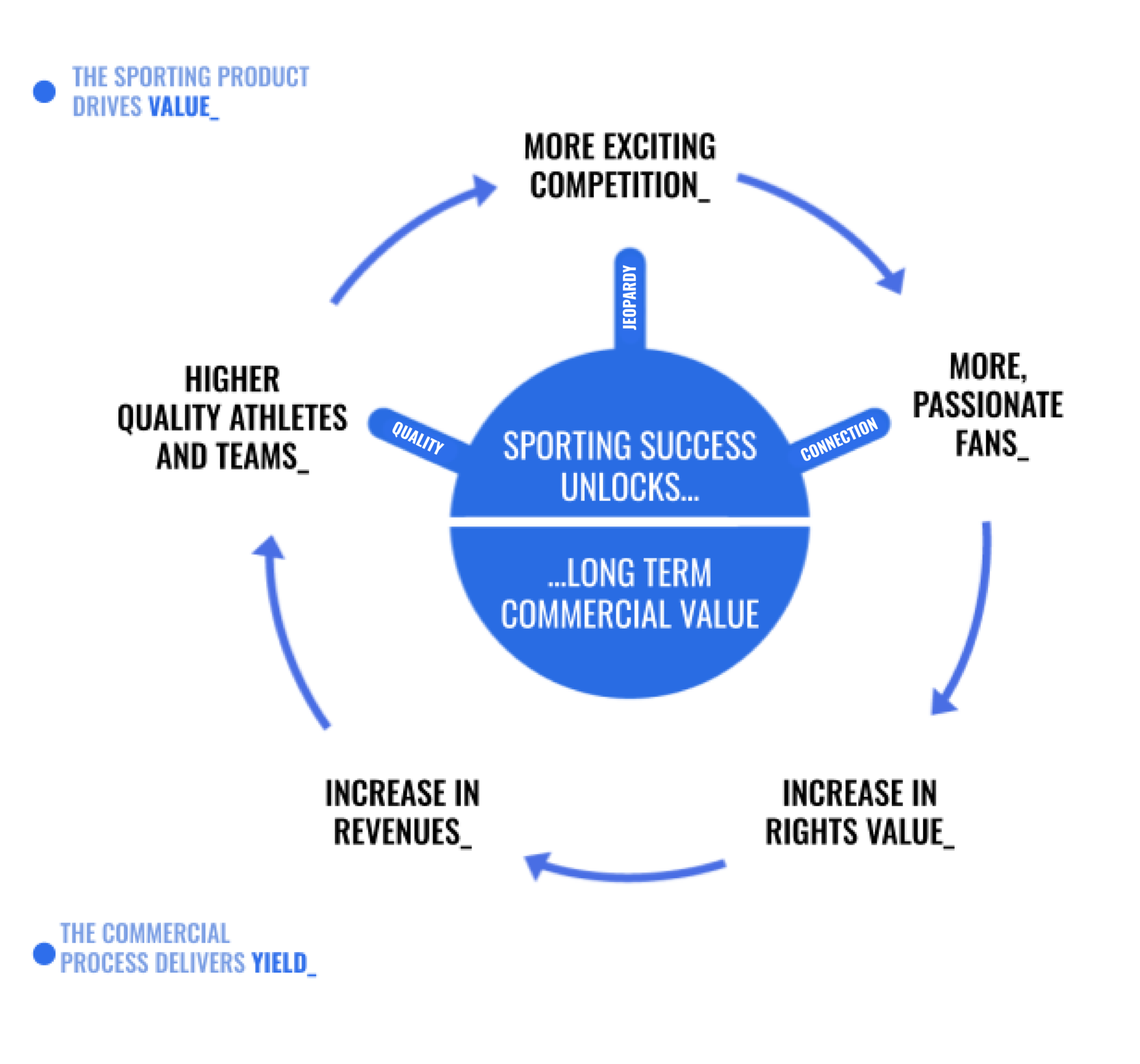 Securing Superstars: Creating Competition Value - Twenty First Group ...