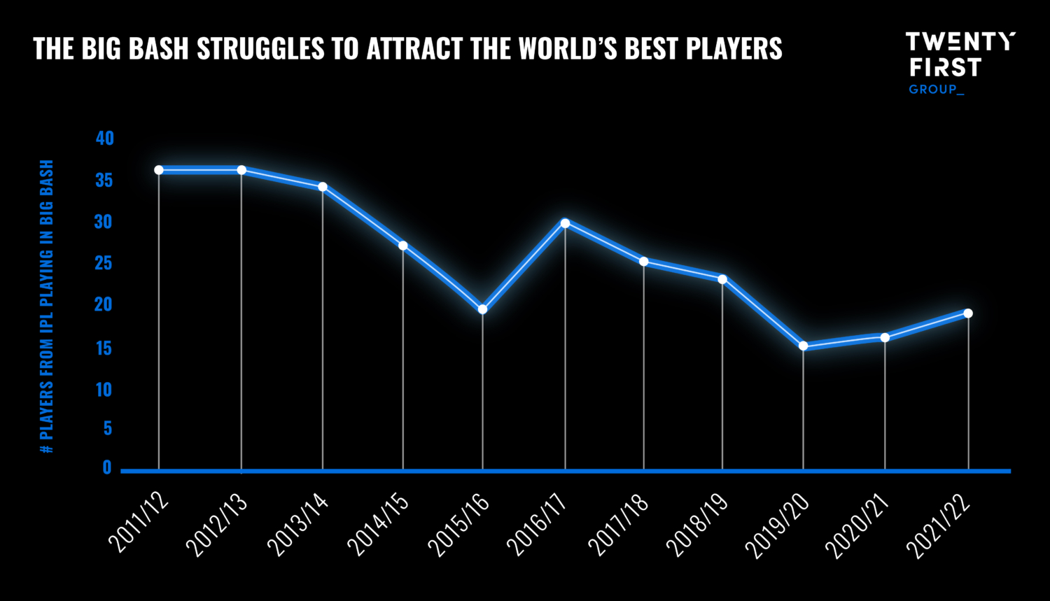 Securing Superstars: Creating Competition Value - Twenty First Group ...