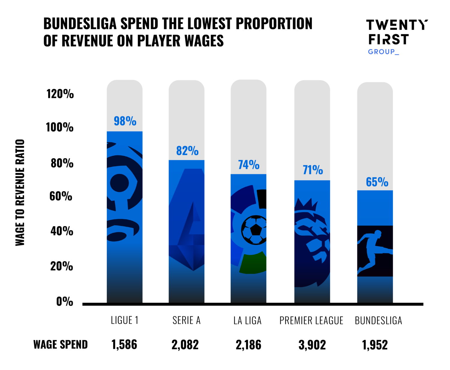 Securing Superstars: Creating Competition Value - Twenty First Group ...