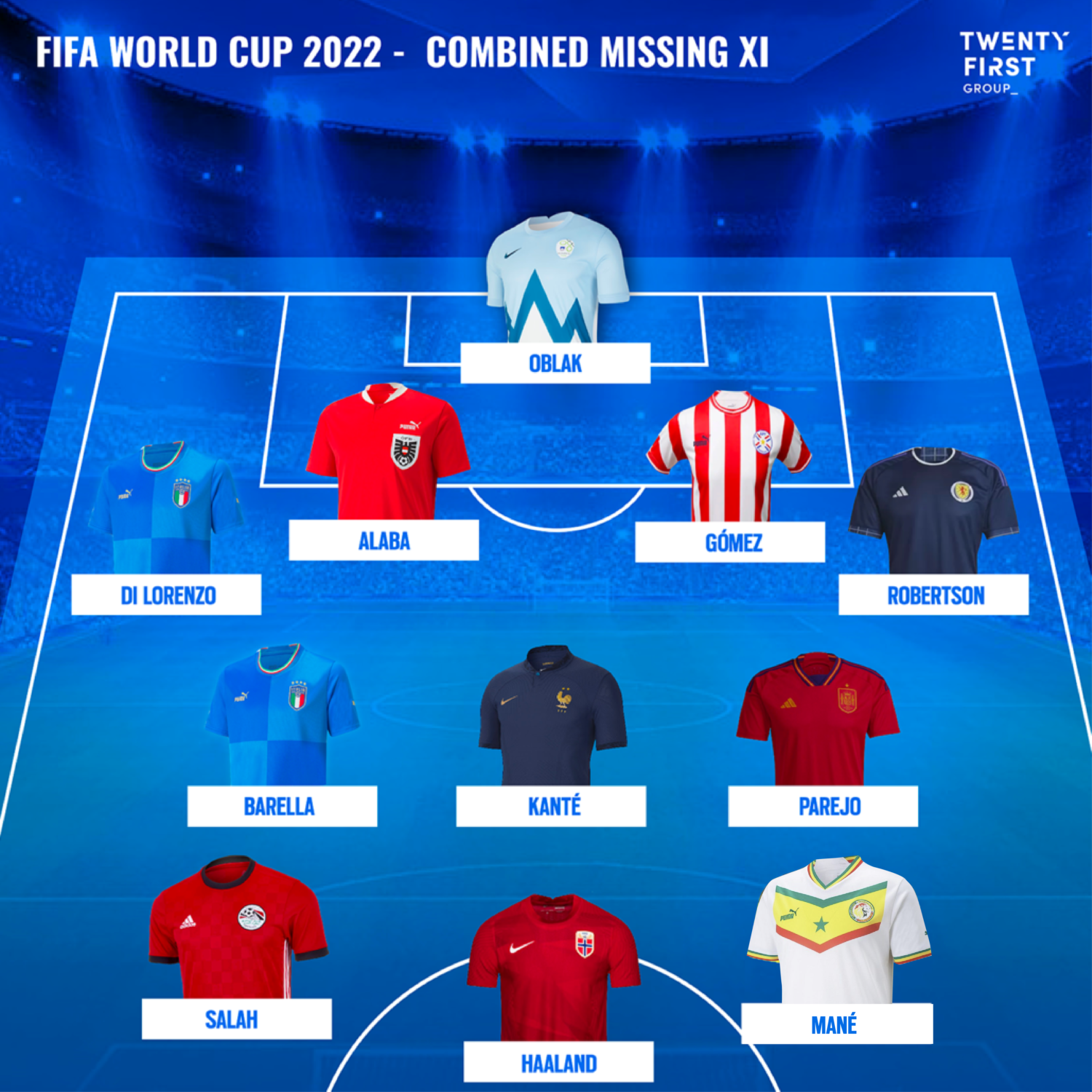 Performance powered insights: Previewing The 2022 World Cup Story ...