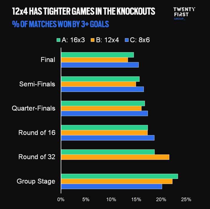 What could an expanded 2026 FIFA World Cup look like? - Twenty First ...