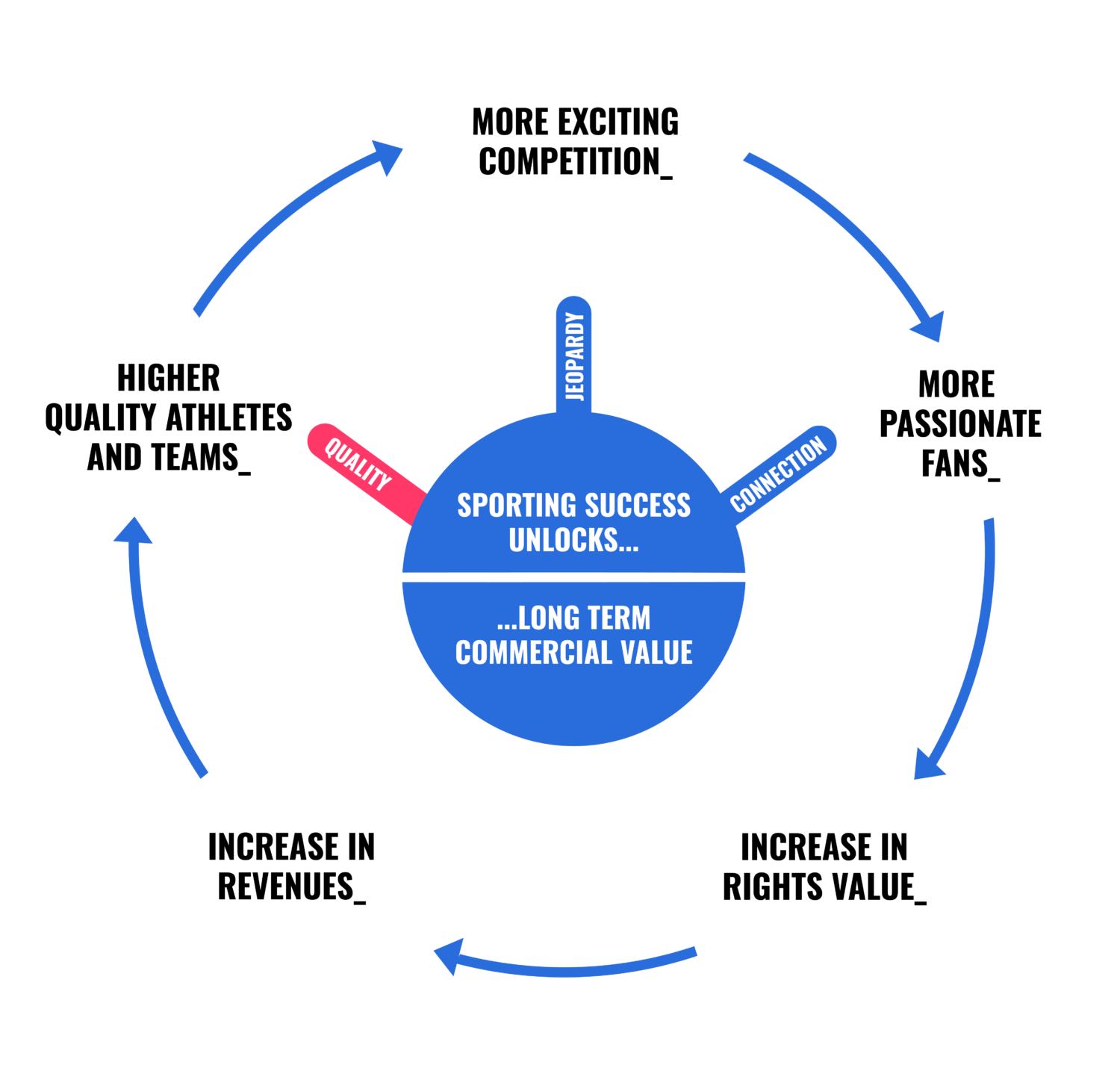 Performance Intelligence - Twenty First Group Limited