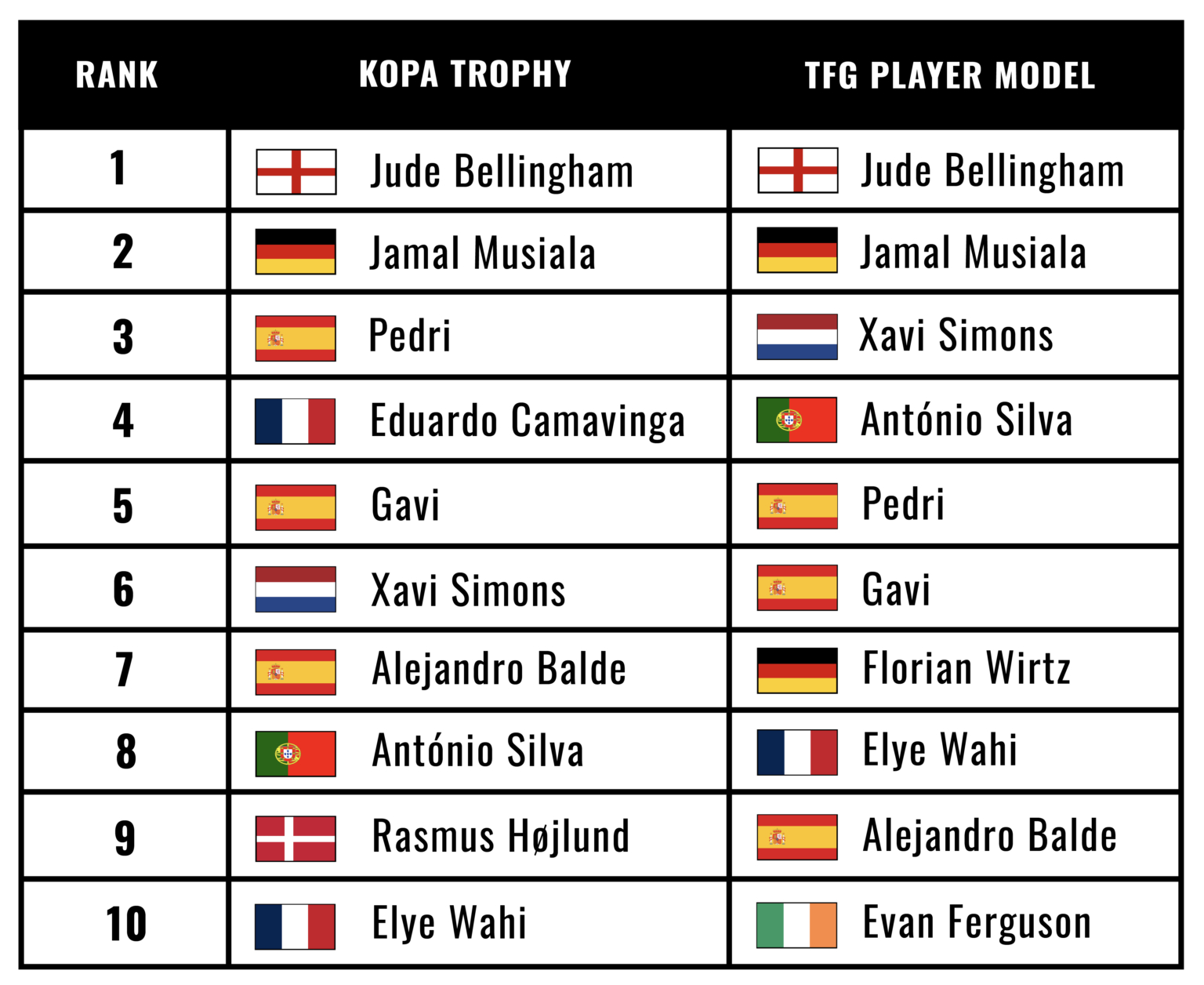 Issue 29 - Predicting the 2024 Kopa Trophy - Twenty First Group Limited