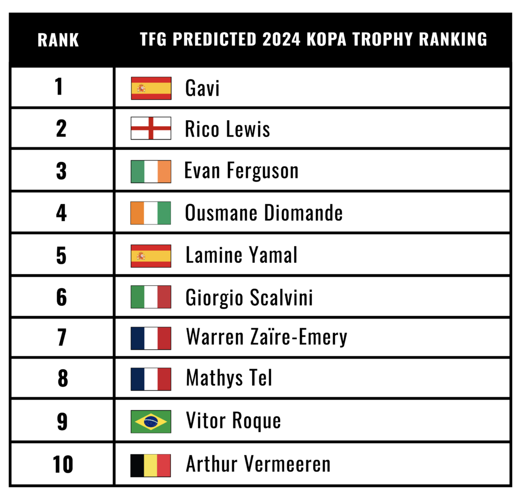 Issue 29 - Predicting the 2024 Kopa Trophy - Twenty First Group Limited